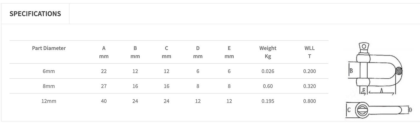 Specifications